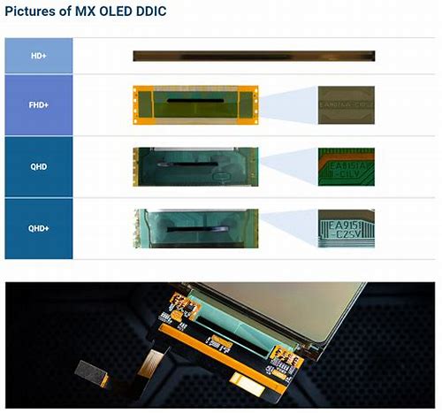 未来之眼：OLED驱动IC的崛起 - 芯片 - 行业资讯 - 阿达电子